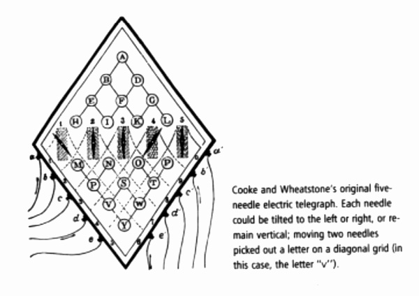 MSIS 491 -- Electronic Commerce